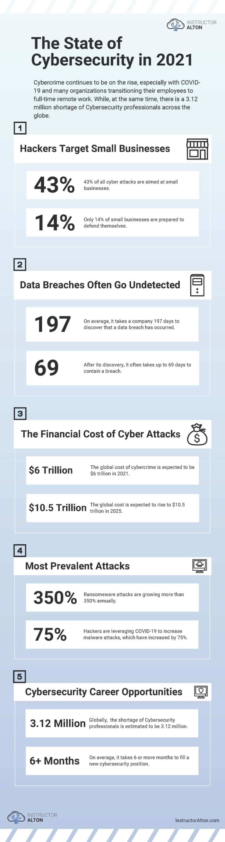 The State of Cybersecurity in 2021 InfoGraphic - Instructor Alton
